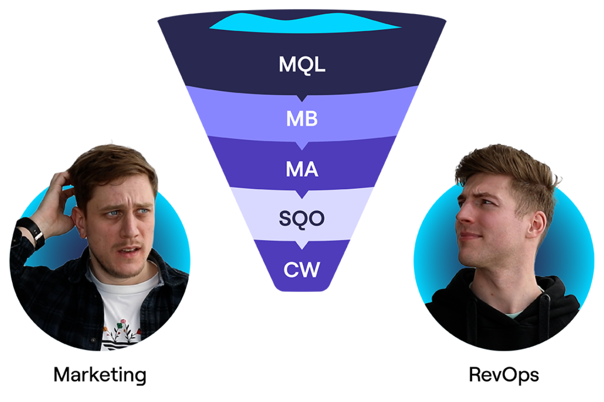 Fix Your Funnel: Optimising high-intent pages for conversion